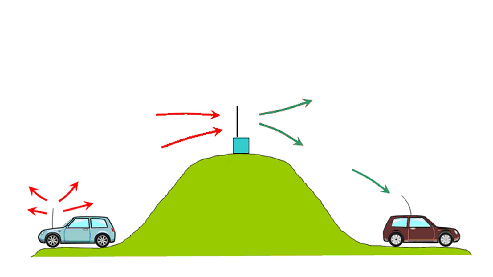 P48 Repeaters & how they work – This Is Amateur Radio