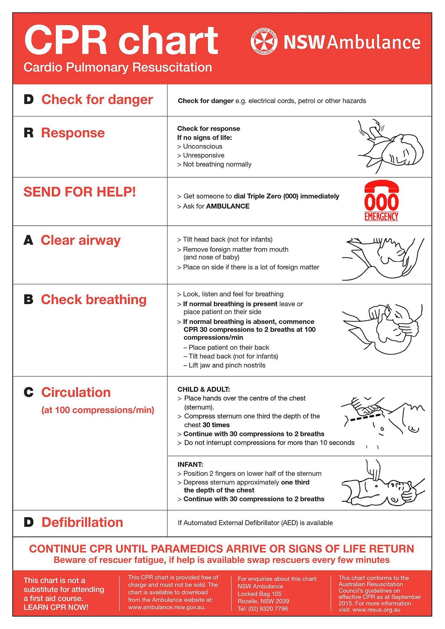 P50 CPR Resuscitation Techniques – This Is Amateur Radio