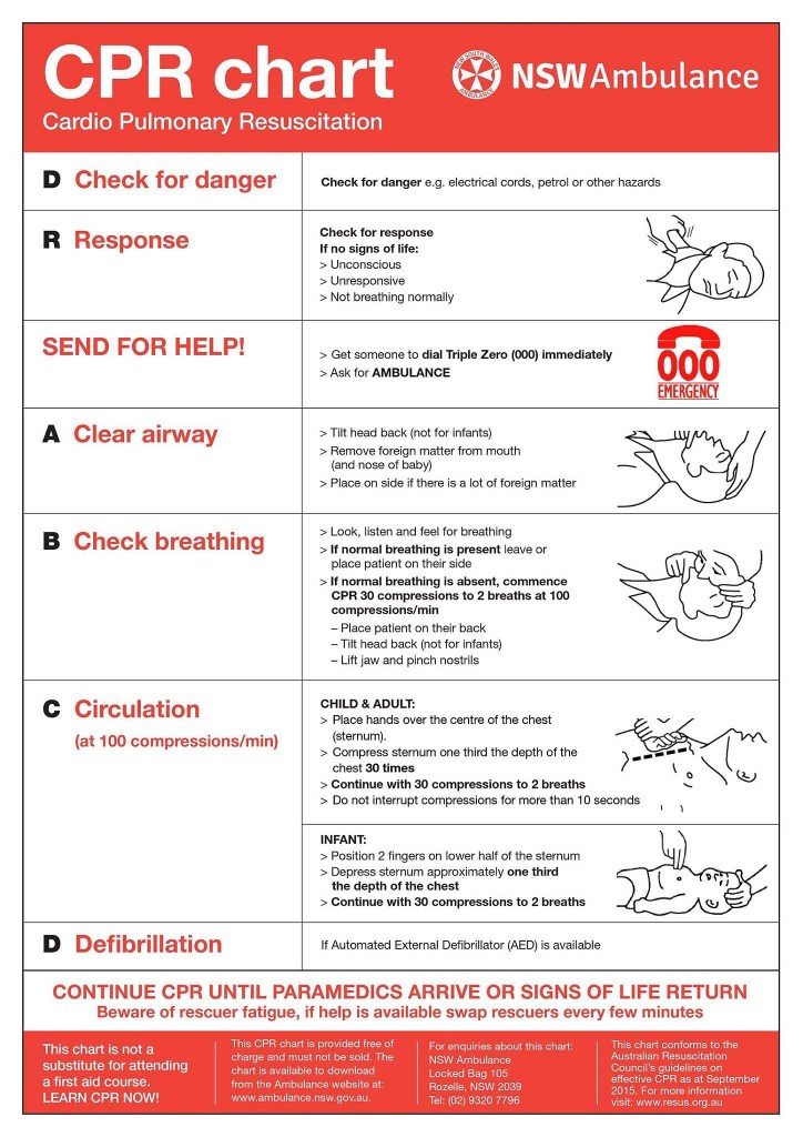 P50 CPR Resuscitation Techniques – This Is Amateur Radio