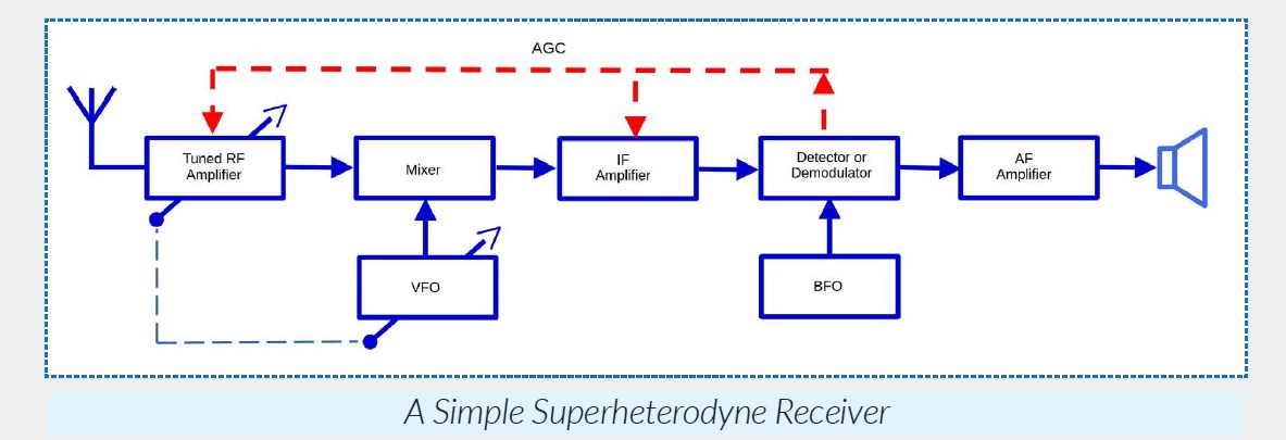 P55 Transmitter Receiver Diagrams – This Is Amateur Radio