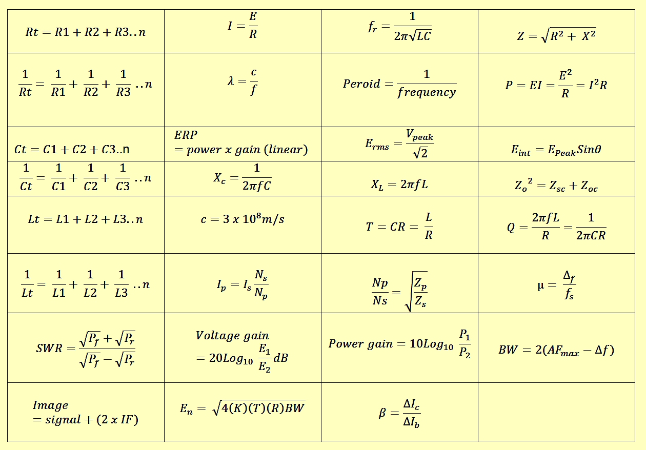 P3 The Advanced Syllabus – This Is Amateur Radio
