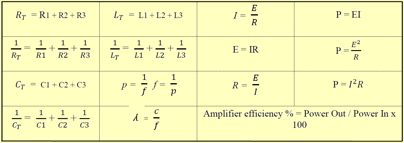 P2 The Standard Syllabus – This Is Amateur Radio