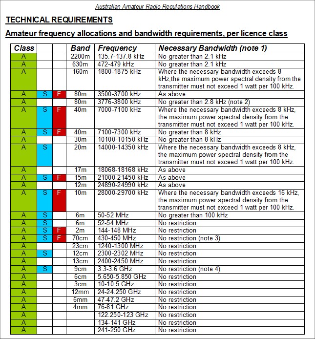 P24 Qualification Levels Explained – This Is Amateur Radio