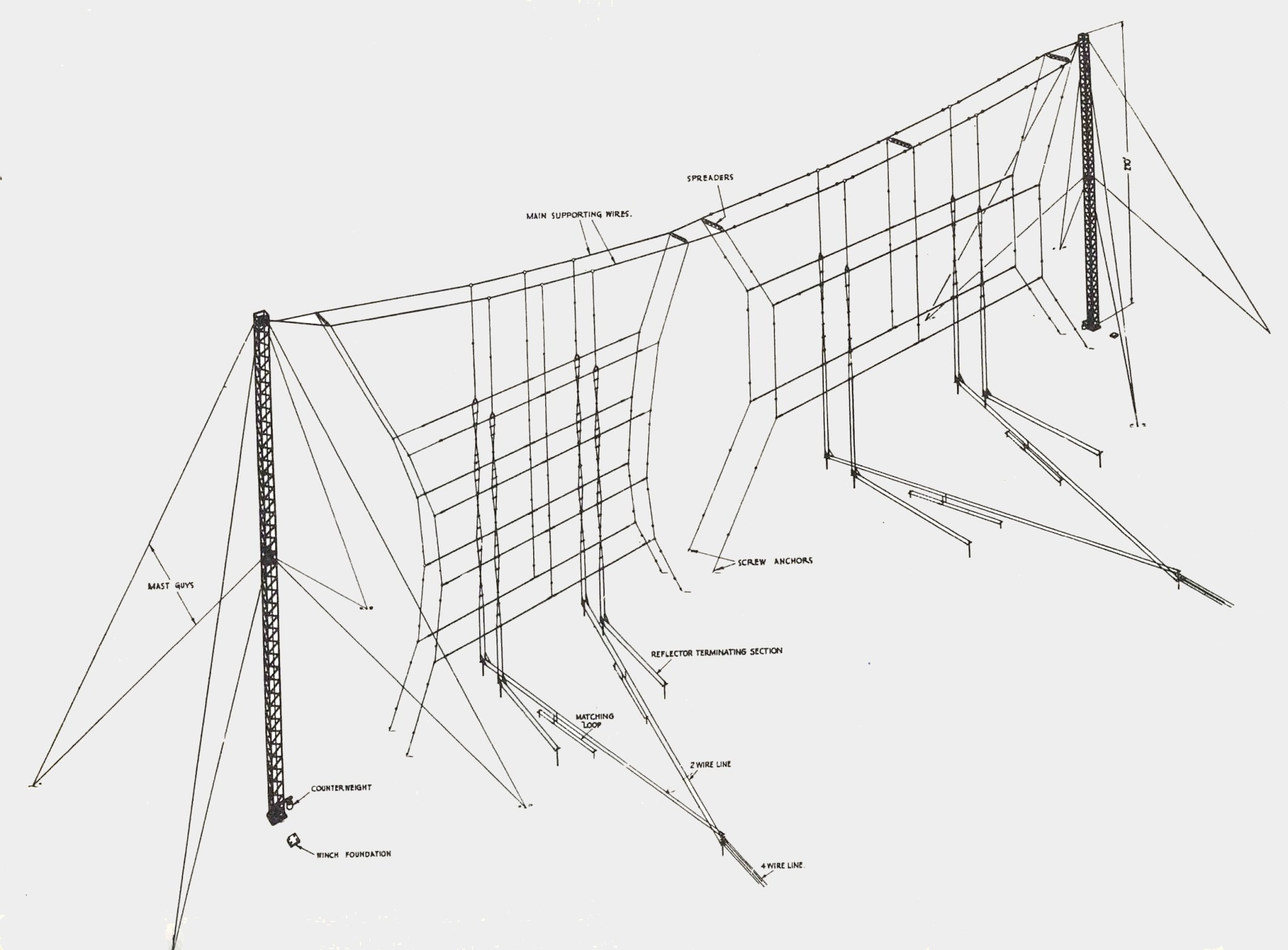 P253 Constructing a HF Curtain Array – This Is Amateur Radio